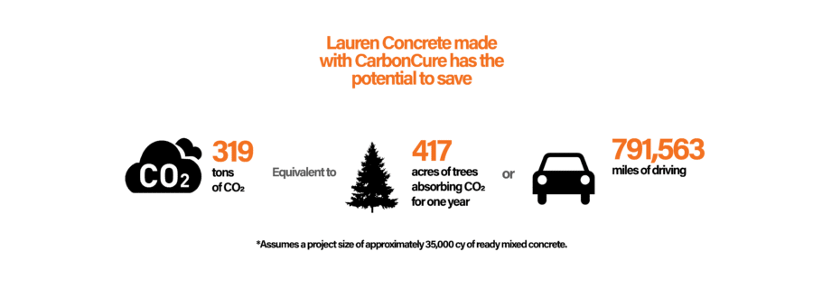 What is CarbonCure and Why Does it Matter? - Lauren Concrete